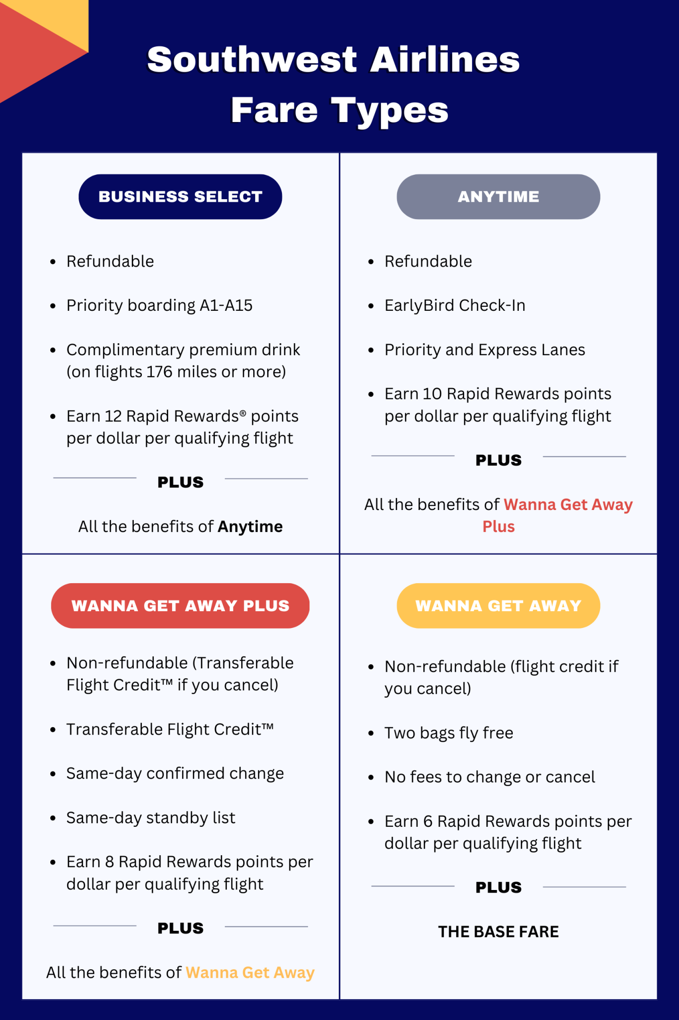 Southwest Airlines Fare Types: From Business to Senior Fares